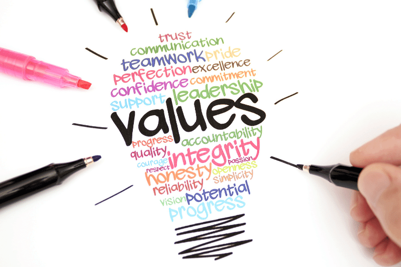 Promoting Company Core Values Definition Importance And Examples